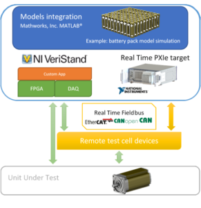 ORTECH Intelligent Systems
